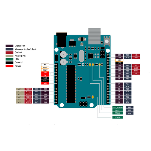 Compativel Arduino Uno Dip Atmega328p R3 c/ Cabo Usb no Shoptime Compativel Arduino Uno Dip Atmega328p R3 c/ Cabo Usb no Shoptime