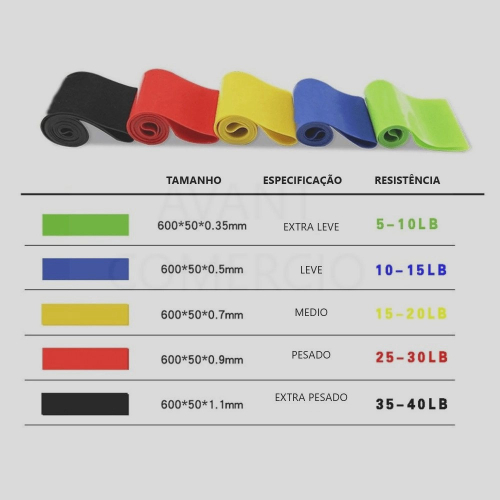 Faixa Elástica Para Treino Academia Kit 5 Unidades Mini Band em ... Faixa Elástica Para Treino Academia Kit 5 Unidades Mini Band em ...