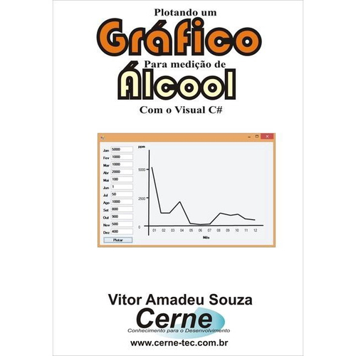 Plotando um grafico para medicao de alcool com O visual C# | Submarino Plotando um grafico para medicao de alcool com O visual C# | Submarino