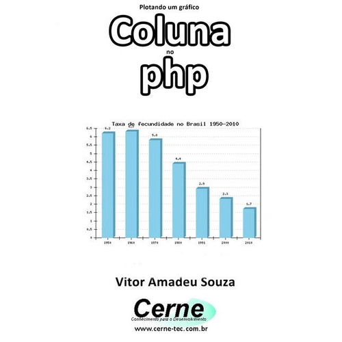 Plotando um grafico coluna no php | Submarino Plotando um grafico coluna no php | Submarino