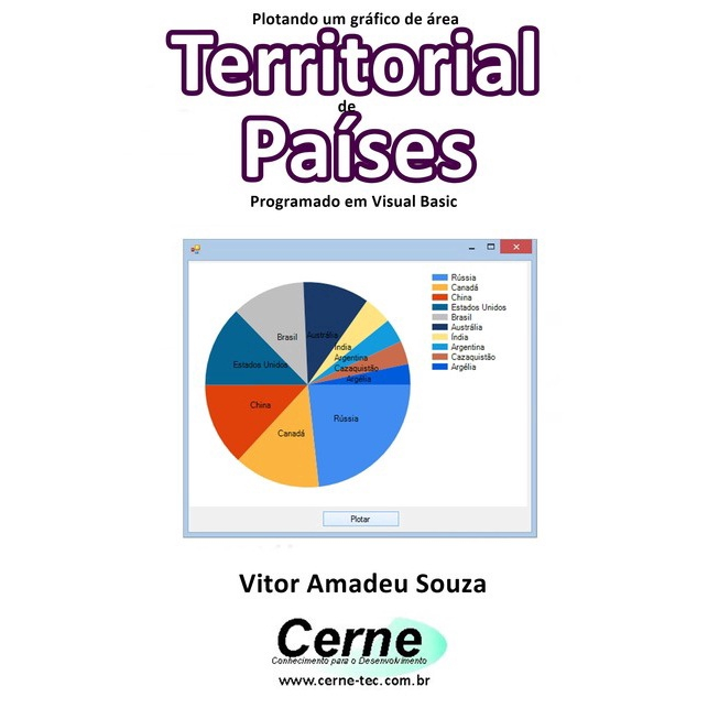 Livro Plotando um gráfico de área Territorial de Países p. em Promoção ... Livro Plotando um gráfico de área Territorial de Países p. em Promoção ...
