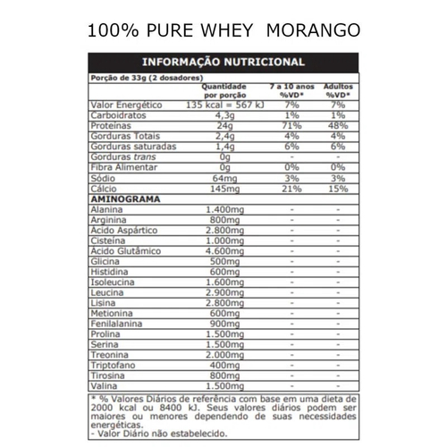 100 Pure Whey Morango Pote 900g Probiotica Em Promoção Na Americanas