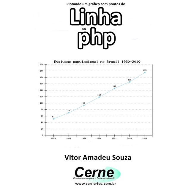 Livro Plotando um gráfico com pontos de Linha no php | Submarino Livro Plotando um gráfico com pontos de Linha no php | Submarino